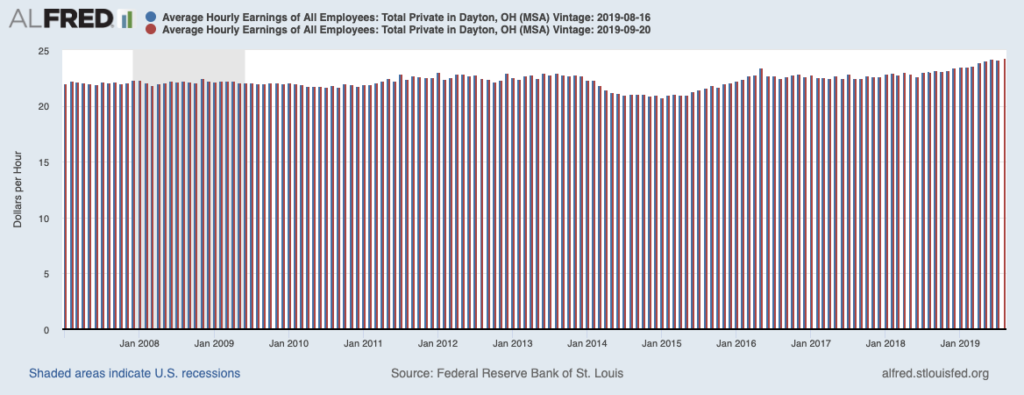 Who or What is FRED? – Just a Member