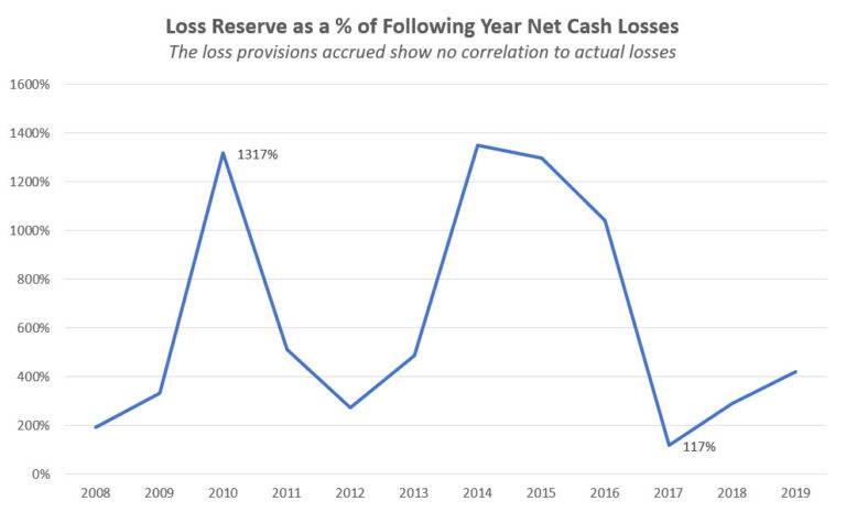 Facts vs. Fictions: the NCUSIF Financial Model Works—Even When ...