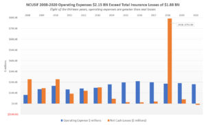 Facts vs. Fictions: the NCUSIF Financial Model Works—Even When ...
