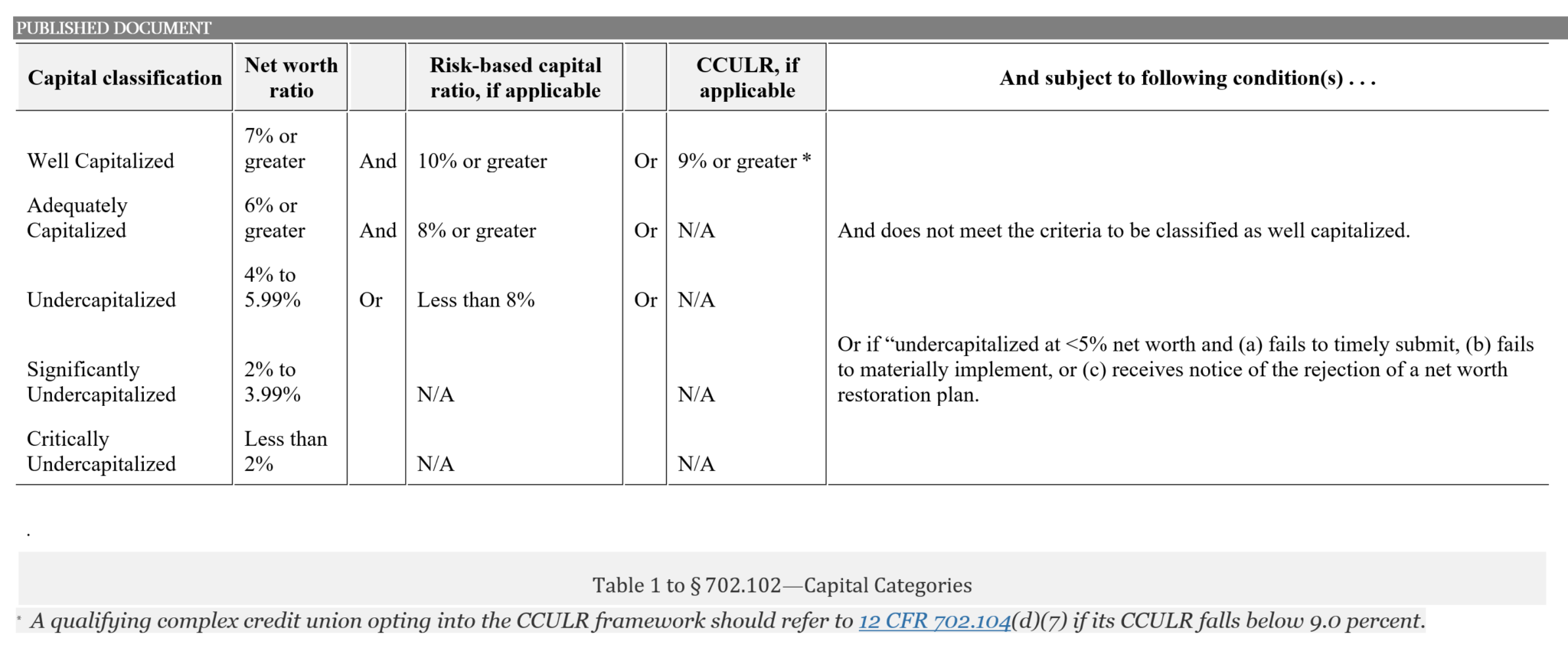 ncua-s-apocalyptic-new-year-s-surprise-for-credit-unions-just-a-member