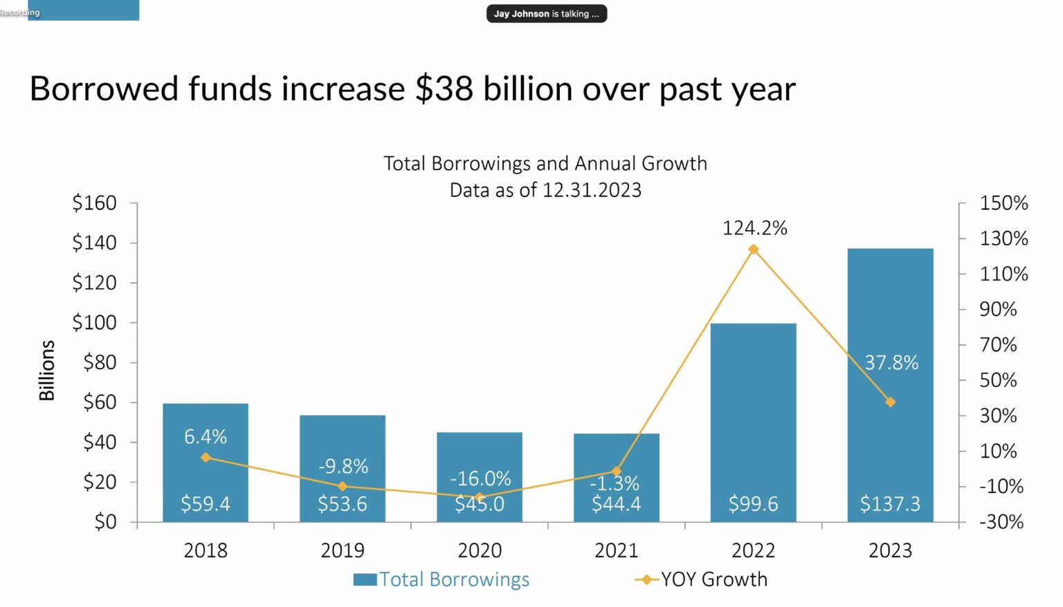 What Credit Union’s Can Learn from the FHLB System – Just a Member